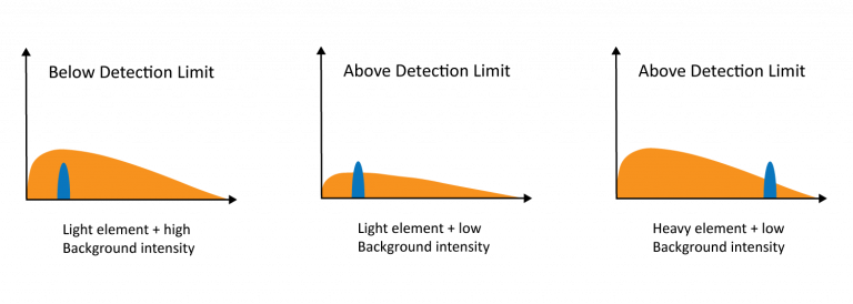 Why EDS Matters: The Role of Energy Dispersive X-ray Spectroscopy in ...