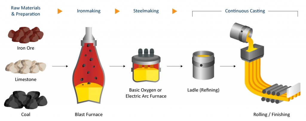 Automated SEM/EDS for Monitoring Steel Inclusions | ASTM