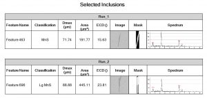 Automated SEM/EDS for Monitoring Steel Inclusions | ASTM