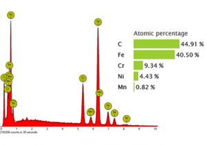 Why EDS Matters: The Role of Energy Dispersive X-ray Spectroscopy in ...