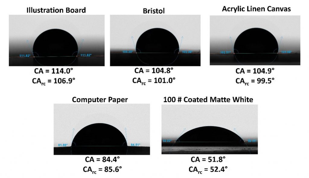 Accounting for Surface Roughness in Contact Angle Measurements: A Practical Approach ...