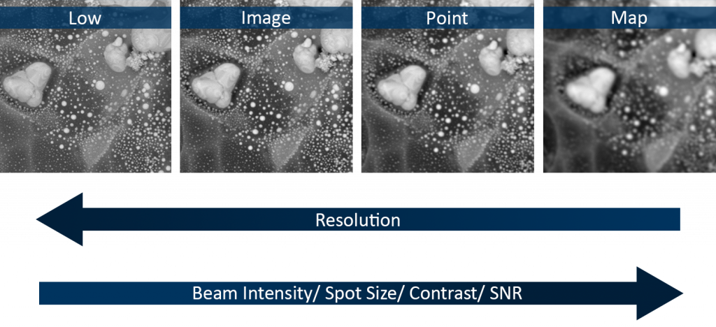 The Significance of Beam Intensity in Scanning Electron Microscopy (SEM ...