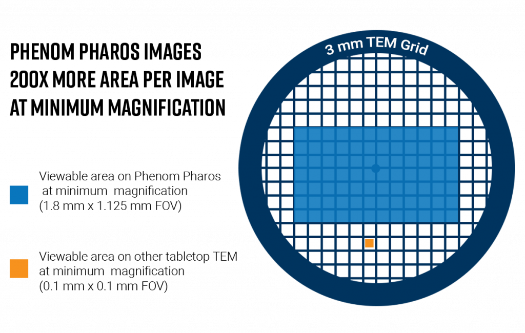 Phenom Pharos Desktop STEM | Nanoscience Instruments