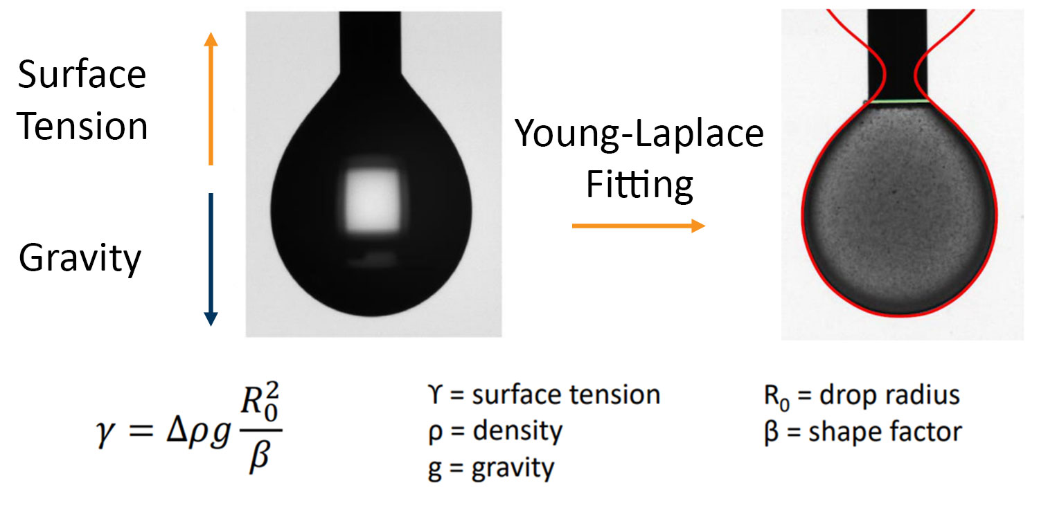 Optical Vs Force Tensiometry Nanoscience Instruments