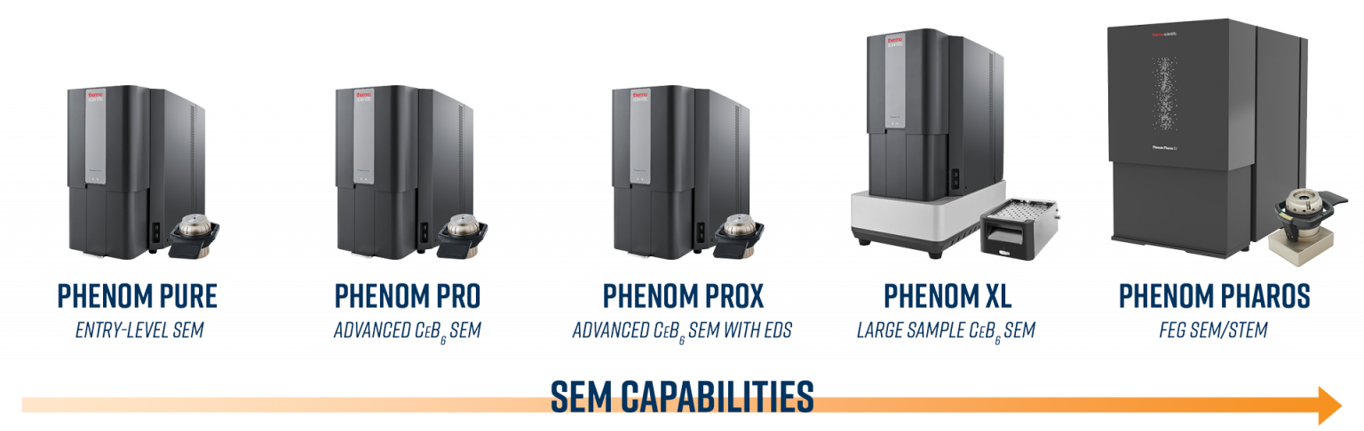 Phenom Desktop SEM | Fastest SEM | Official US Distributor