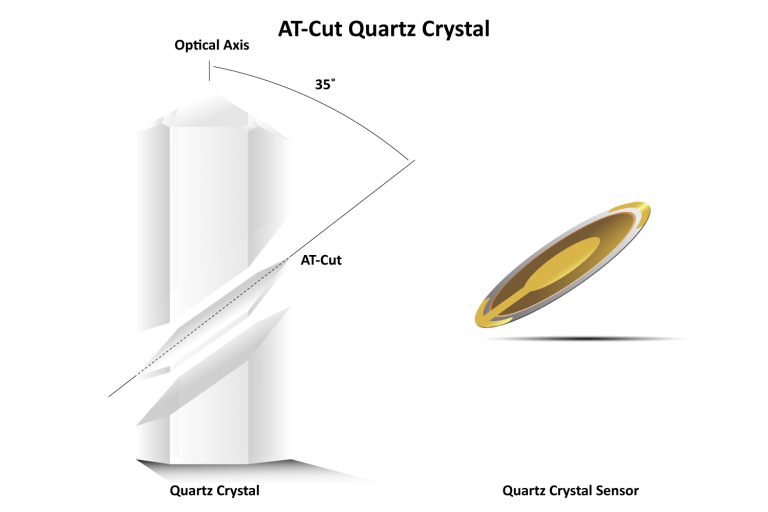 Quartz Crystal Microbalance (QCM) | Nanoscience Instruments