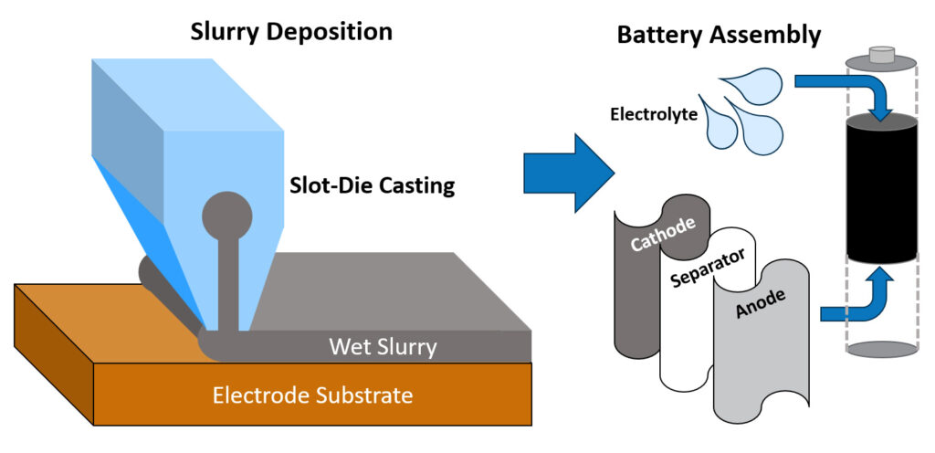 Empowering Battery Research | Nanoscience Instruments